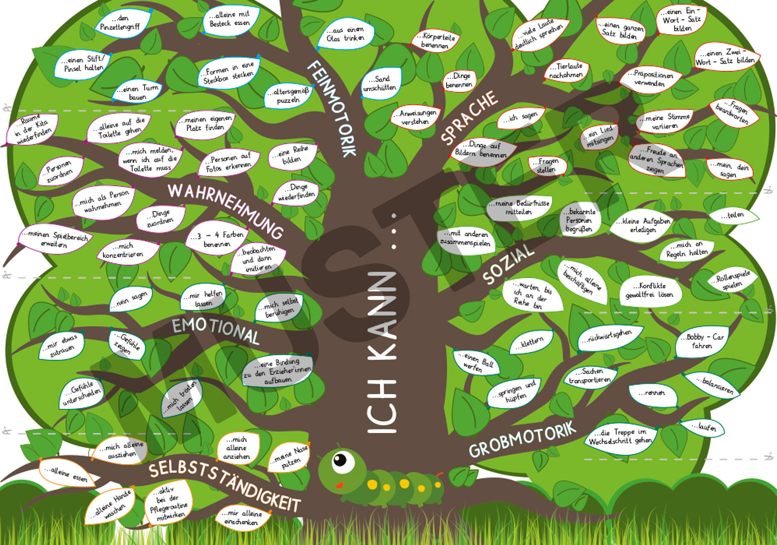 Entwicklungsbaum für die Kita